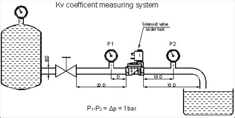 Flow Calculation Acl