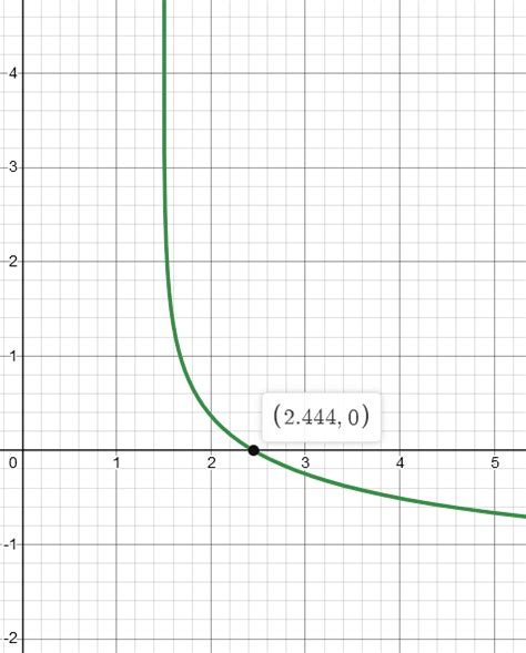 use a graphing calculator to find the approximate solutions quizlet
