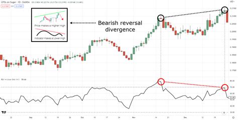 The Ultimate Divergence Cheatsheet Tradingwithrayner