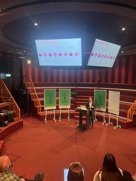 Kapil Gupta On Linkedin Ai Data Innovation Digitization