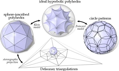 Figure 1 From Conformal Geometry Of Simplicial Surfaces Rough Draft
