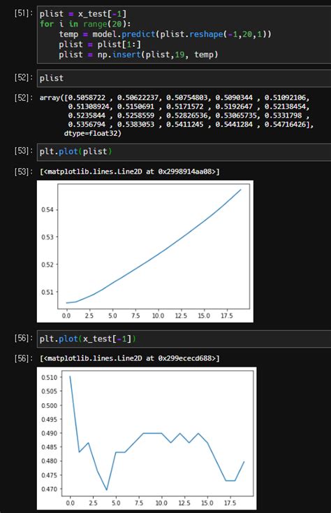 Statistics How To Calculate The Prediction Interval Given The