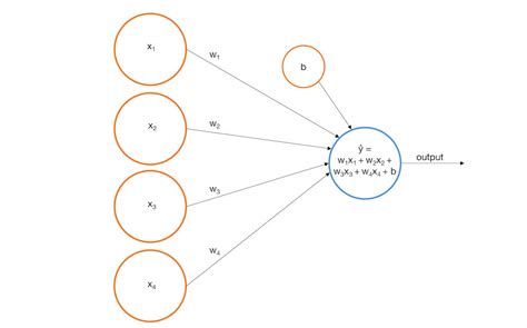 Introduction To Neural Networks Gormanalysis