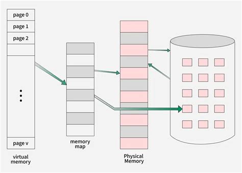 Virtual Memory in Operating System | GeeksforGeeks
