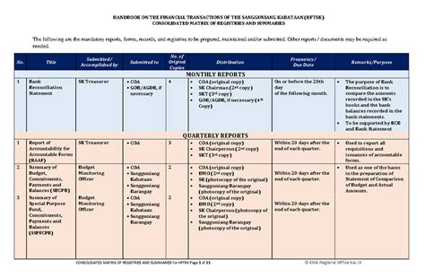 Hftsk Consolidated Matrix Of Financial Reports And Registries Studocu Hftsk Consolidated Matrix Of Financial Reports And Registries Studocu