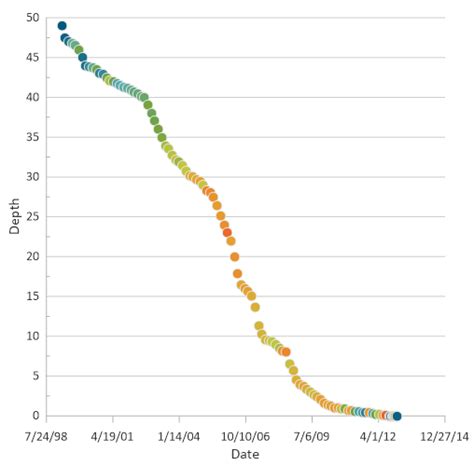 Color Vector Code That Have Decimal Value Tradepikol
