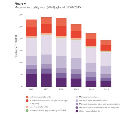 Rethinking Development And Health Findings From The Global Burden Of