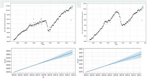 Usa Retail Sales Analysispdf Business Business And Finance