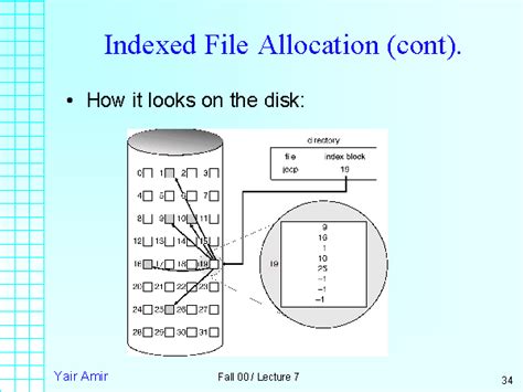 Indexed File Allocation Cont