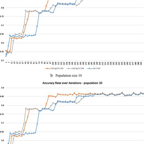 Integrated Credit Scoring Framework Based On Quantum Optimized Cost Download Scientific Diagram