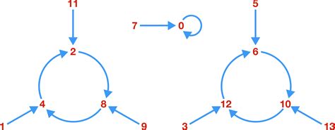 Number Theory Proving Eulers Totient Theorem Mathematics Stack