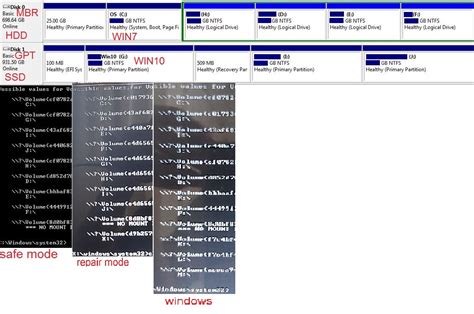 Mountvol Does Not Show All Hidden Partitions In Windows Repair And Safe Mode For Chkdsk