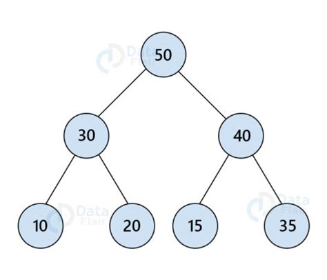 Queue In Data Structure DataFlair