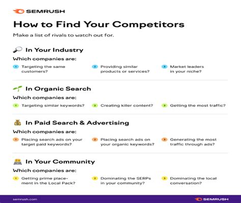 How To Do Competitive Analysis In 7 Steps