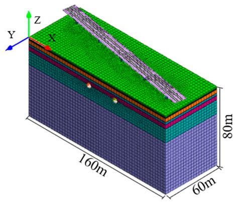 Sustainability Special Issue Sustainable Development Of Underground Engineering And Tunnel