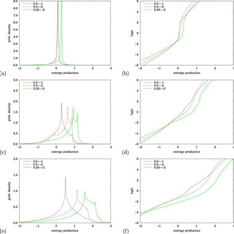 As Figure 4 But Using Approximated Transition Density 35 And 36