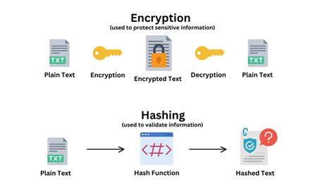 What Is Cryptographic Failures