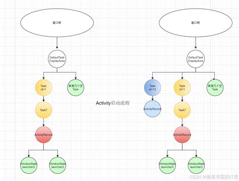【android 14源码分析】wms 窗口显示 第一步：addwindowwms Addwindow Csdn博客