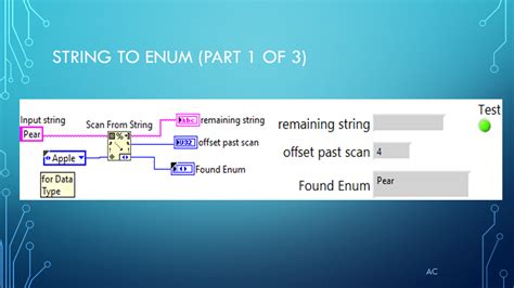 Lv Enum And String Test Engineers Resource