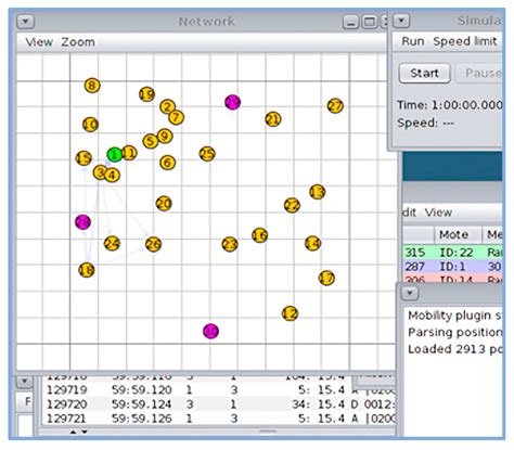 Sensors Free Full Text A Trust Based Model For Secure Routing
