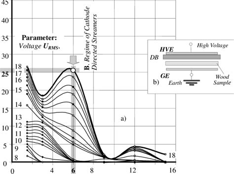 Dielectric Barrier Air Discharge Dbd In Asymmetric Coplanar Electrode