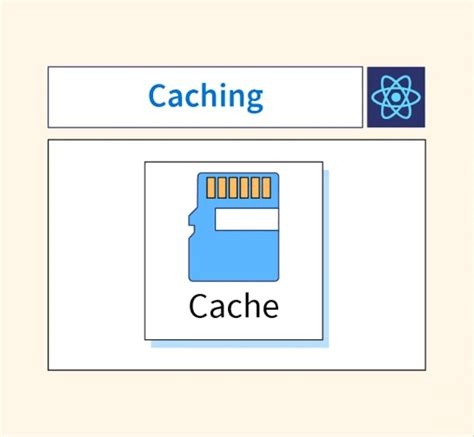 Om Aditya Jain On Linkedin React Caching Webdevelopment Frontend