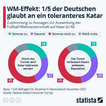 Infografik Klose holt den Tor Rekord und zittert vor Müller Statista