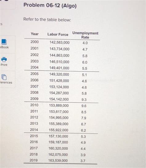 Solved Problem 06 12 Algo Refer To The Table Below Ts