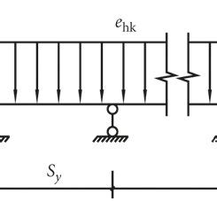 Calculation Model A Column B Beam Download Scientific Diagram