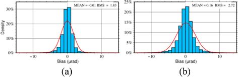 figure 5 from validation of just released swot l2 karin beta