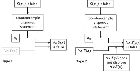 Toulmin Diagrams For Explanations Provided By Participants Who Judged