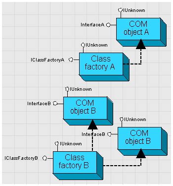 Introduction To For ArcObjects Developers ArcObjects NET SDK