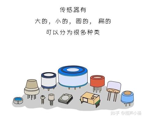 电感位移传感器在工业自动化检测中的作用 知乎