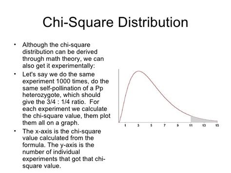 Chi Square