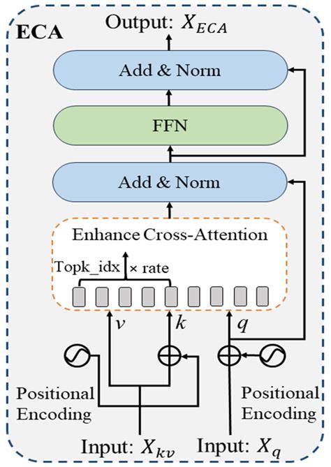 Applied Sciences Free Full Text Transformer Based Visual Object Tracking With Global Feature