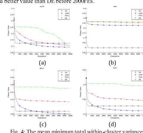 Figure 4 From A Novel Bio Inspired Algorithm Based On Plant Root Growth
