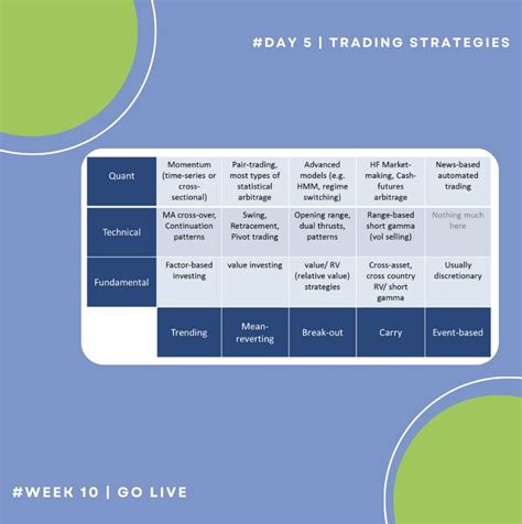 Quantinsti On Linkedin Algotrading Tradingstrategies Quantfinance Algorithmictrading