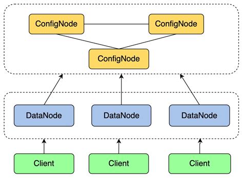 时序数据库选型指南：为什么工业物联网场景首选 Apache Iotdb？apache Iotdb 优势 Csdn博客