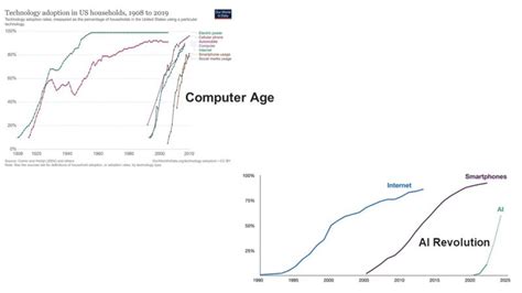 Capt Mohit Sabharwal On Linkedin Ai Economicgrowth Businesses