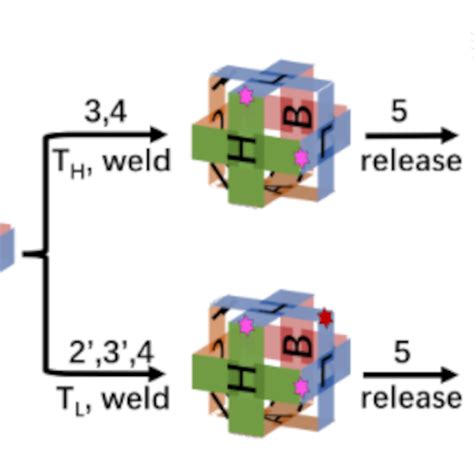 Nanobots Self Replicate Hackaday