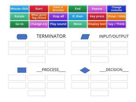 Flowchart Symbols Group Sort