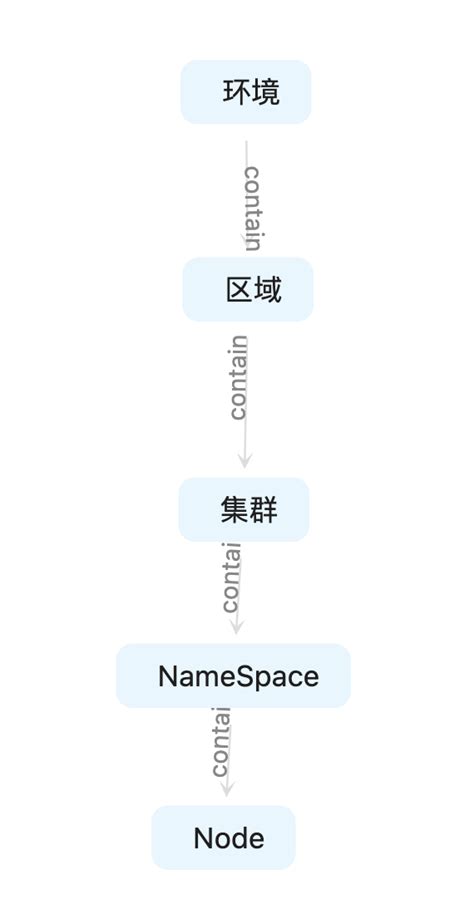 树分叉显示重复 · Issue 212 · Veopscmdb · Github