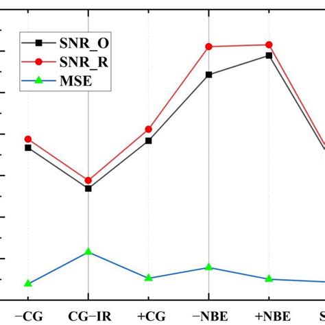 í µí± 2 Comparison Chart Of Lemp Waveforms After Lcsae Model Training