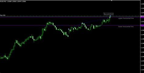 draw two fixed horizontal lines in the chart horizontal line
