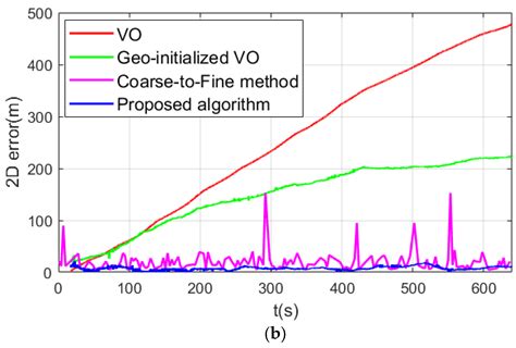 Drones Free Full Text A Visual Navigation Algorithm For Uav Based