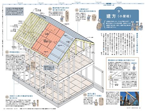 X Knowledge 建築知識1907 木造住宅できるまで図鑑＋超豪華dvdデジタル図面集