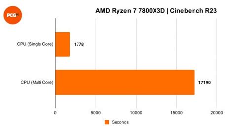 AMD Ryzen X D Review