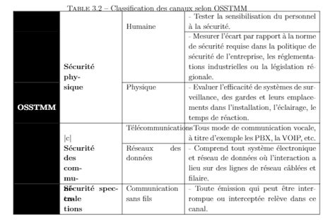 Text Out Of The Row In Table TeX LaTeX Stack Exchange
