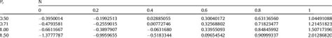 Nusselt Number For Various Values Of Radiation Parameter And Prandtl Download Table
