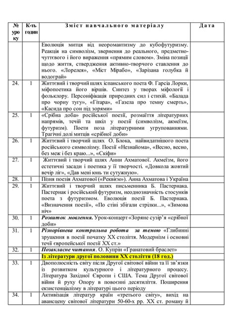 Календарно тематичне планування 11 клас Академічний рівень Pdf